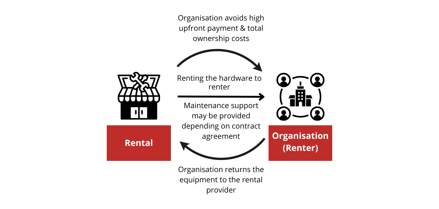 Why are organisations shifting to Managed Services Model - PT Ademco - ID